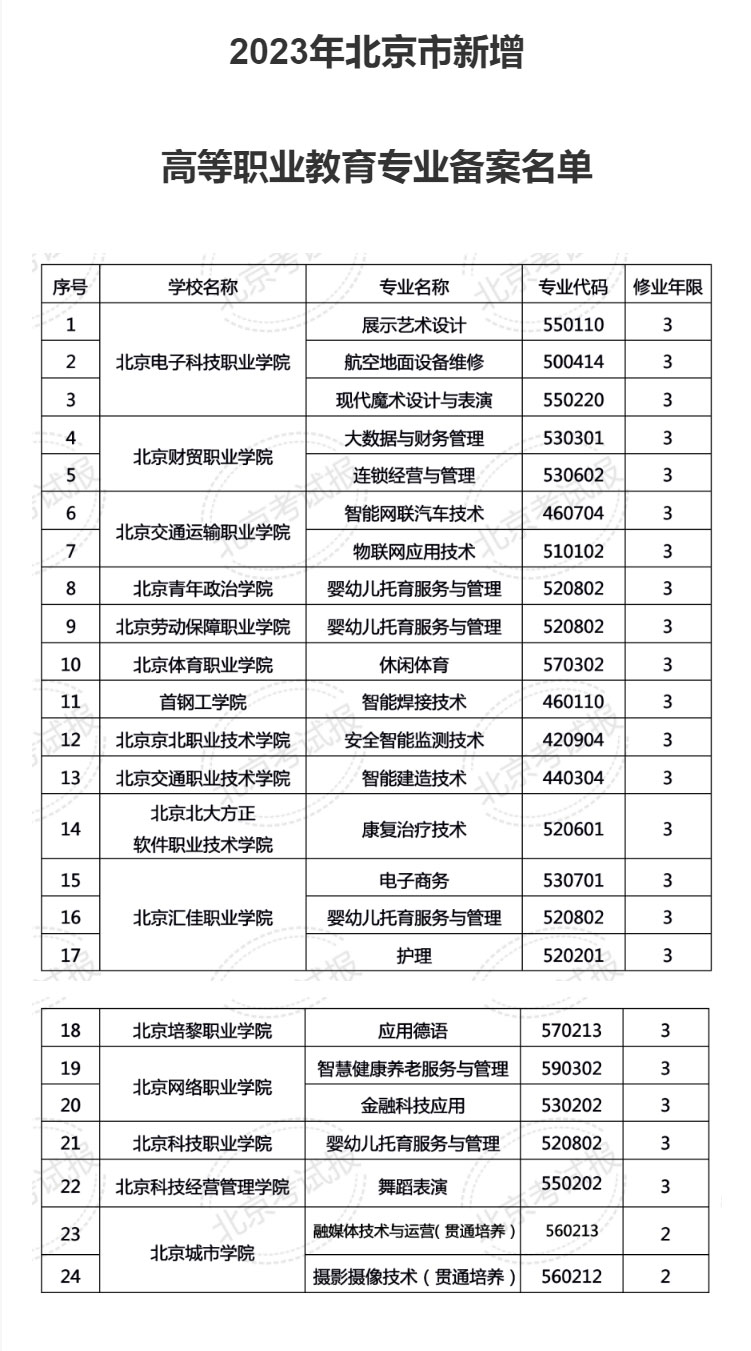 北京16所高校新增20余个高职专业_资讯-高校人才网|高才网